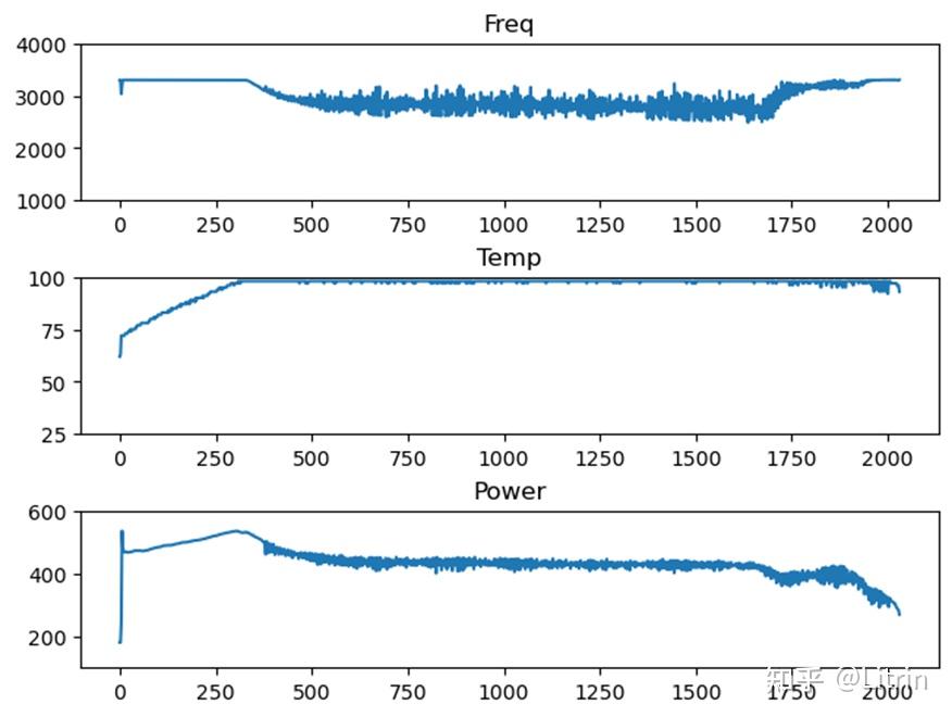 【里番】CPU温度对CPU性能影响分析 - 知乎