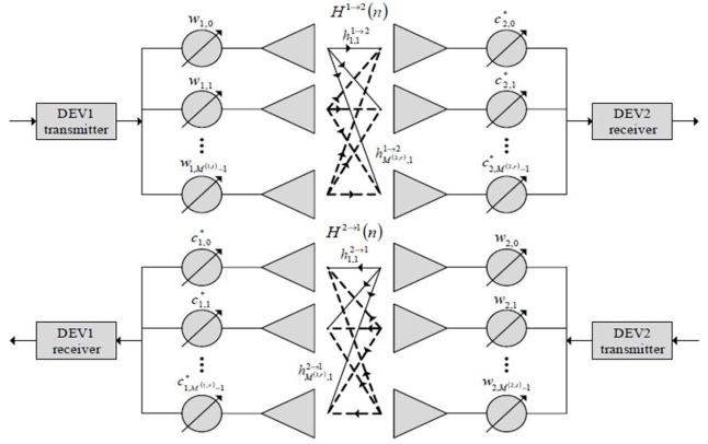 B5G/6G——太赫兹通信研究现状以及未来发展 - 知乎
