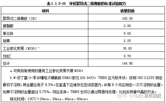 各种橡胶的基础配方与标准试验配方 - 知乎