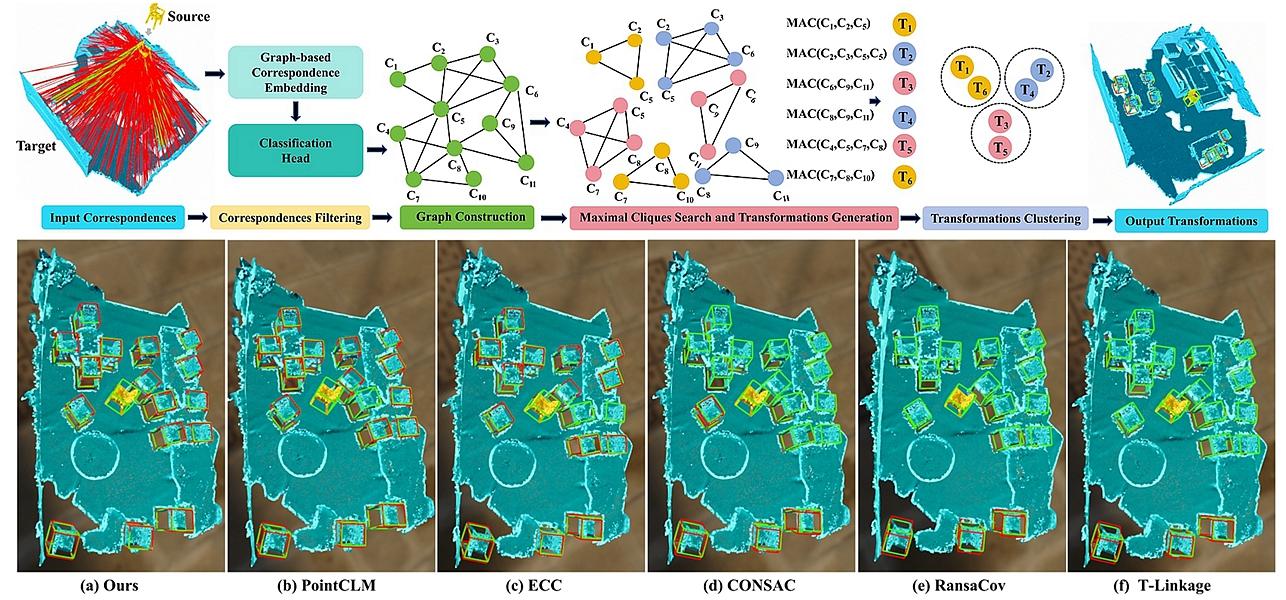 西电计科院武越副教授研究成果被CCF A类会议ICML 2024录用 - 知乎