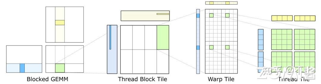 [AI 系统] Tensor core 的基本原理 - 知乎