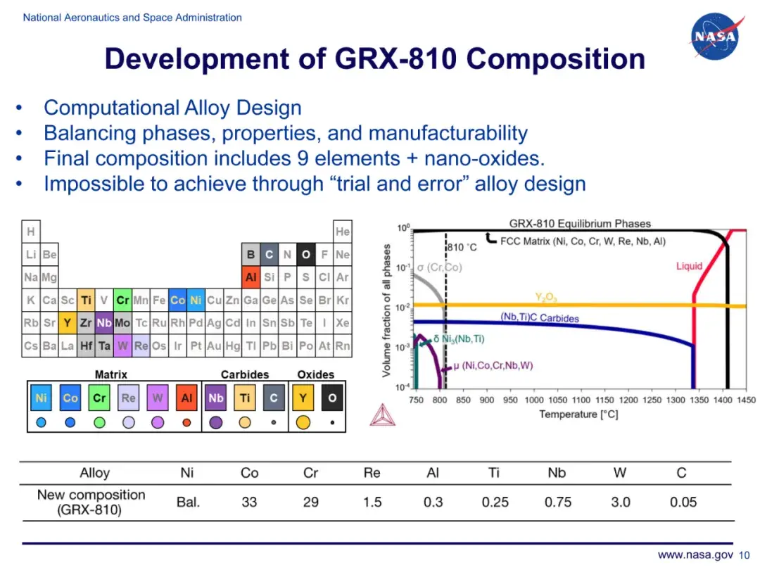 GRX-810：NASA最新一代3D打印高温合金 - 知乎
