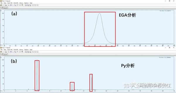高分子聚合物材料成分分析之Py-GC/MS - 知乎
