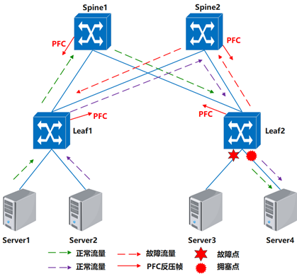 深入浅出，带您了解RDMA的背景、原理和实现（下） - 知乎