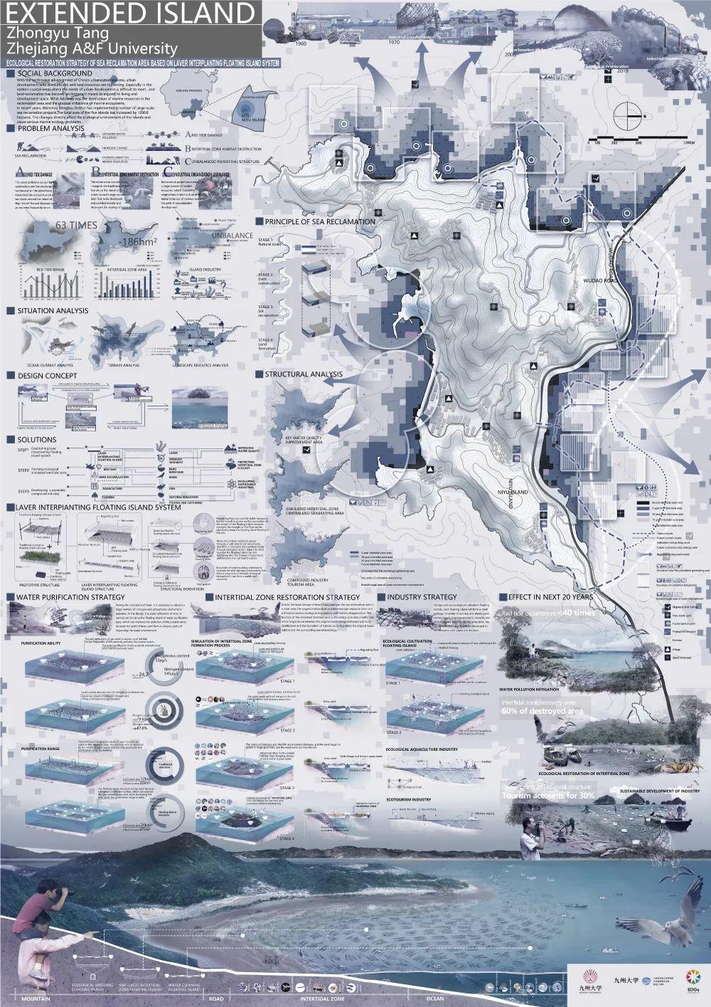 EBEN竞赛冲刺营｜2022 SDGs国际可持续发展目标设计大奖！ - 知乎