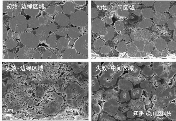 极片正反面电阻分解测试新方法 - 知乎