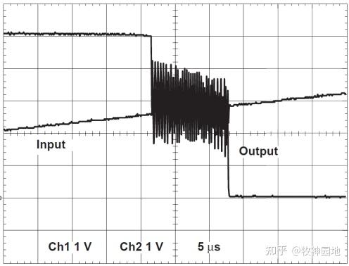 电平设计基础02：TTL&CMOS电平（1） - 知乎