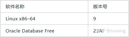 【Oracle】Linux x86-64 安装Oracle 23AI指南 - 知乎