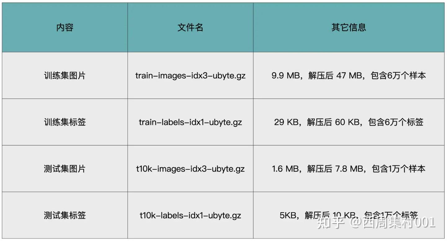 3.1 PyTorch_Torchvision-01：数据读取 - 知乎