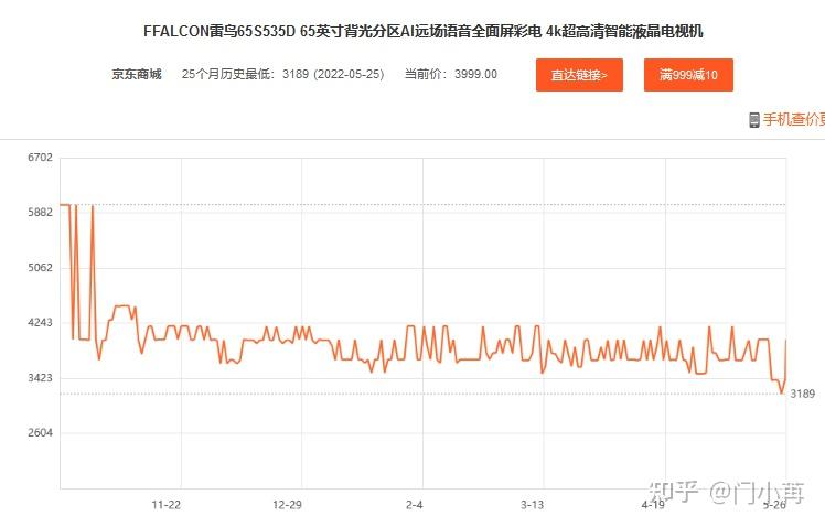 2022年618，TCL雷鸟电视怎么选？不同系列有什么差别？ - 知乎