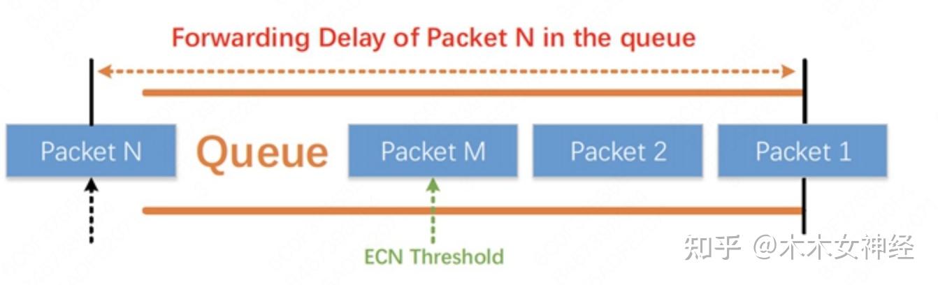 流控技术与RDMA - 知乎