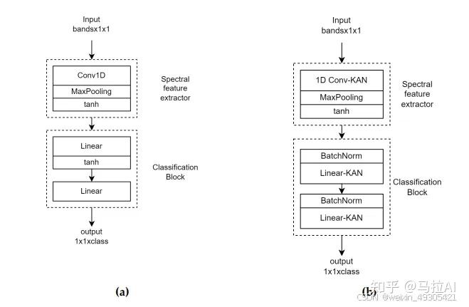 改进Transformer就能入选 CVPR！这份人人都能用的魔改Transformer创新点，学到就是赚到！ - 知乎