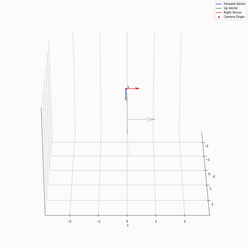 身处相机内外参之间（EG3D/NeRF/3D Gaussian Splatting） - 知乎