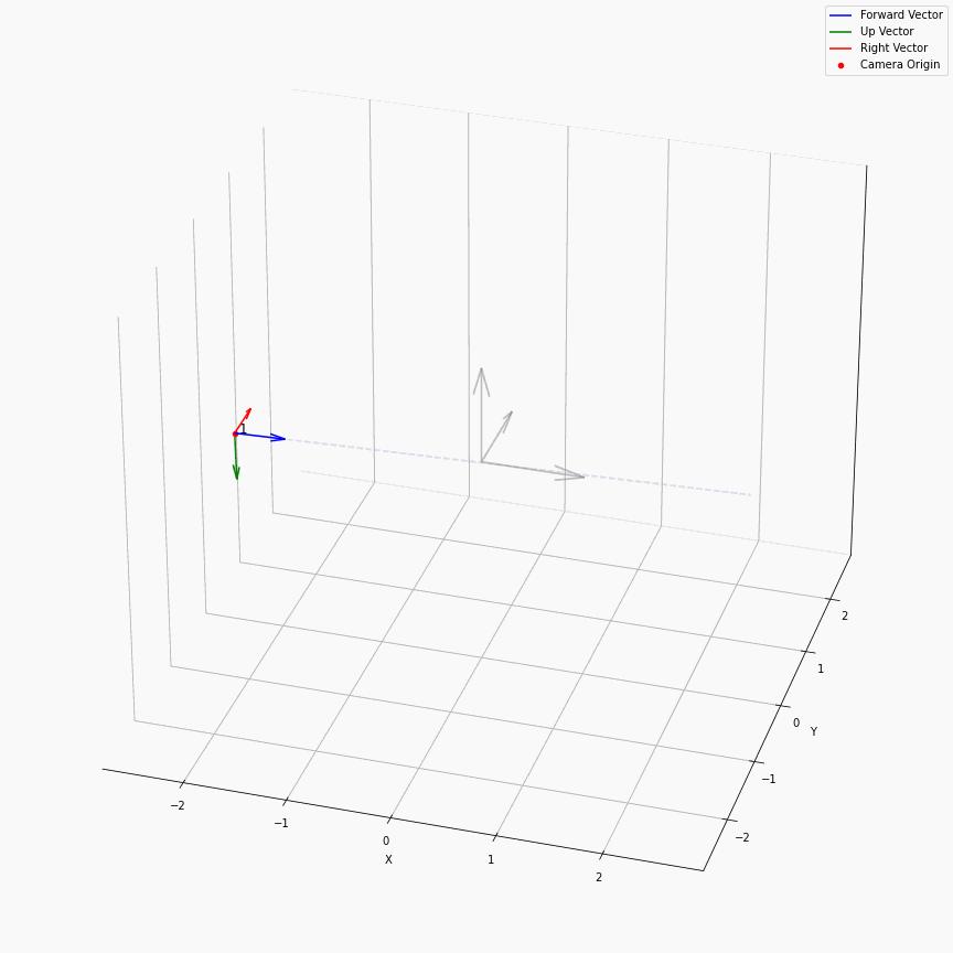 身处相机内外参之间（EG3D/NeRF/3D Gaussian Splatting） - 知乎