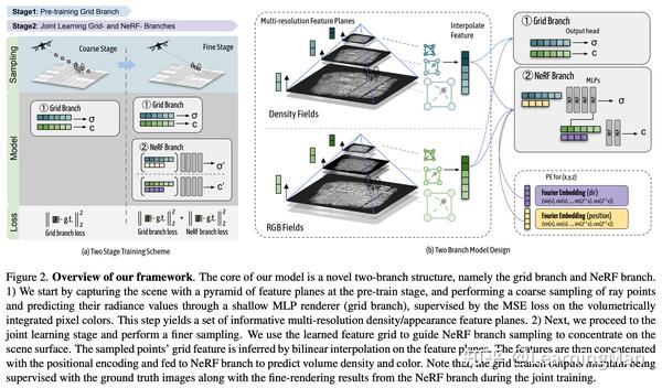 CVPR 2023 NERF相关文章 - 知乎