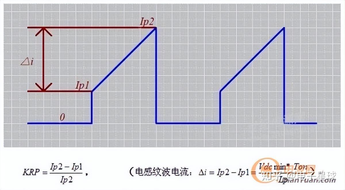 经验之谈：关于反激技术的那些事儿 - 知乎