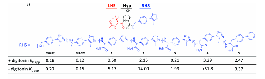 成药性差? 一文带你了解一种新型强效具口服VHL配体如何杀出重围！ - 知乎