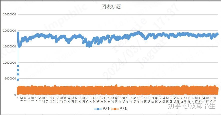 aarch64 MPAM内核代码详细分析 - 知乎