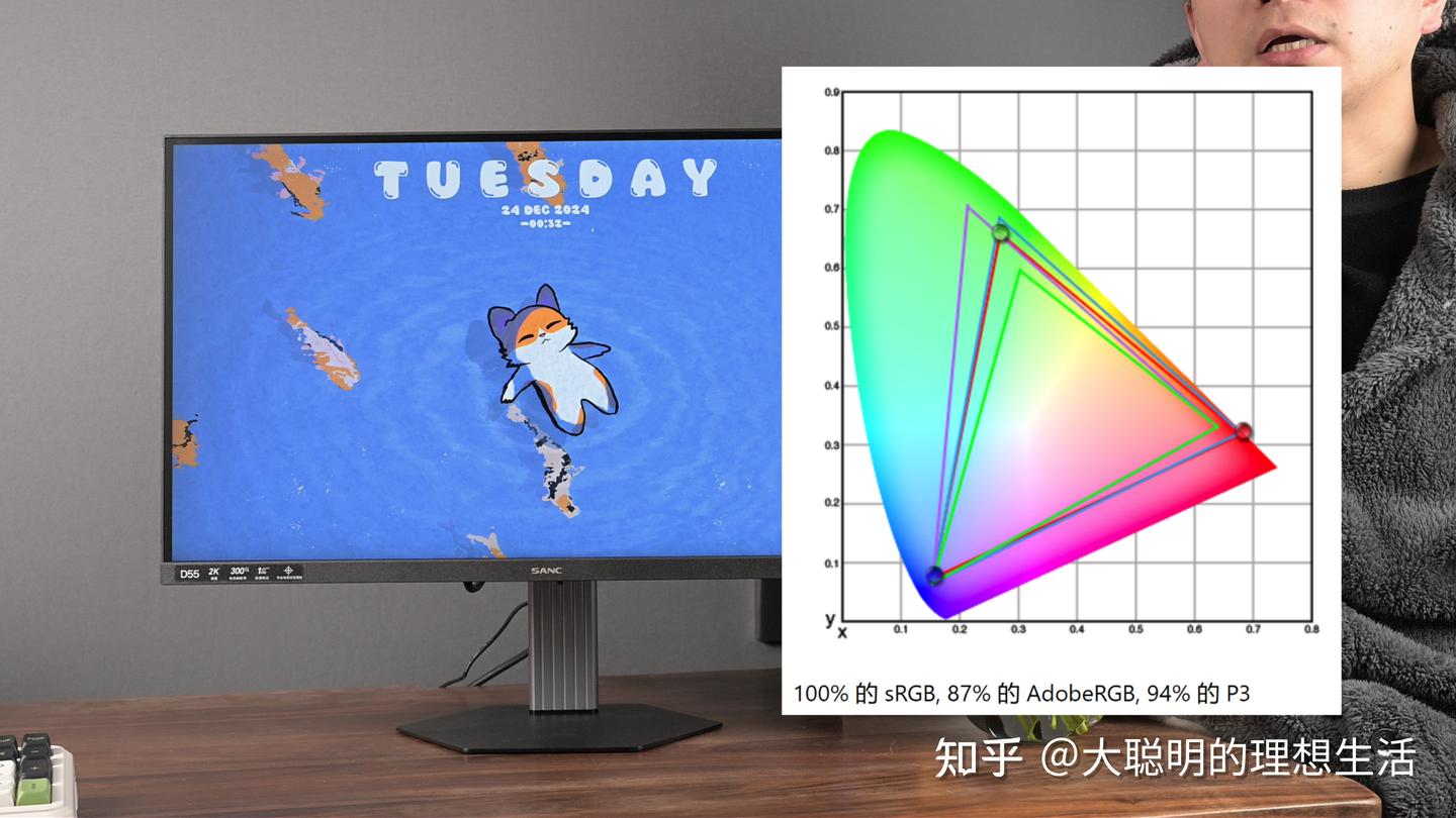 还可以但没那么好！SANC D55真实评测，24.5寸2K 320Hz京东方面板首发产品，性能不错但观感基本没有进步，FPS用户性价比选择 - 知乎