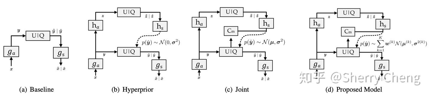 CVPR 2020 论文：基于GMM和Attention的图像压缩 - 知乎