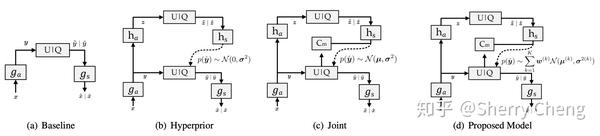CVPR 2020 论文：基于GMM和Attention的图像压缩 - 知乎