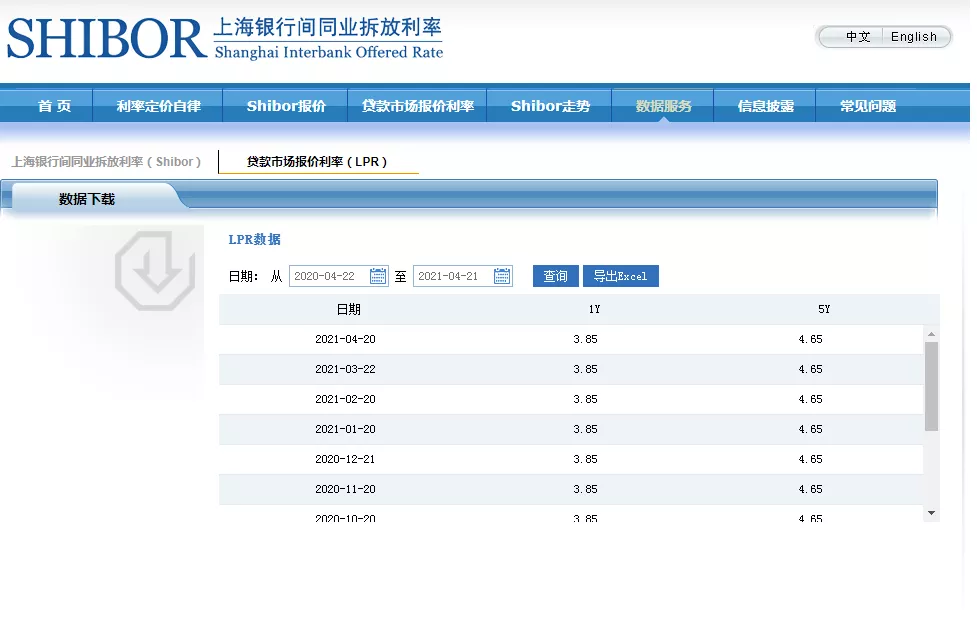 （第十三篇）同业拆借利率：Libor和Shibor - 知乎