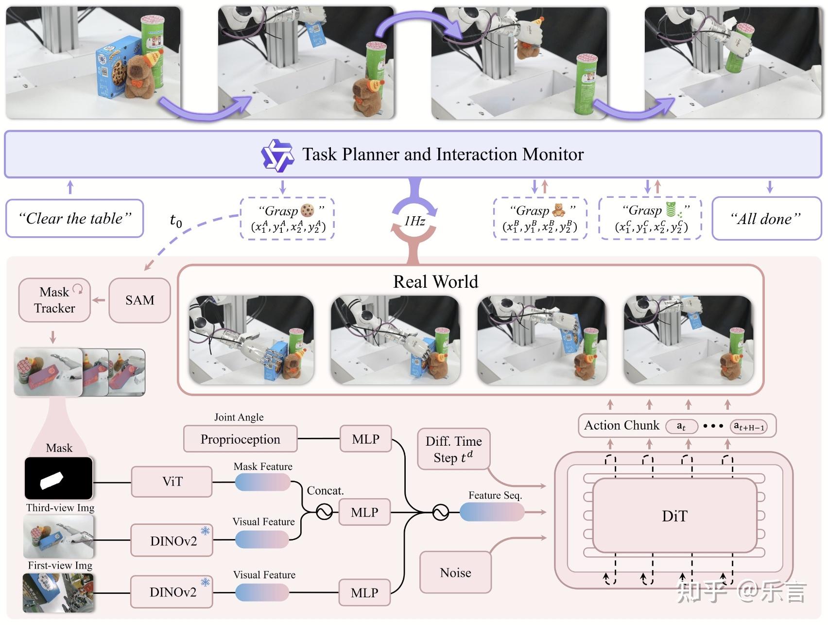 灵巧手调研（一）：oakink、oakink2、grasp as you say、maniptrans、dexgraspvla、dexgrasp anything - 知乎