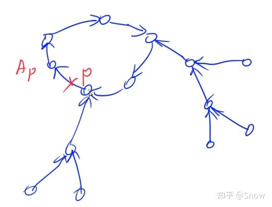 算法学习笔记1 基环树dp 知乎 