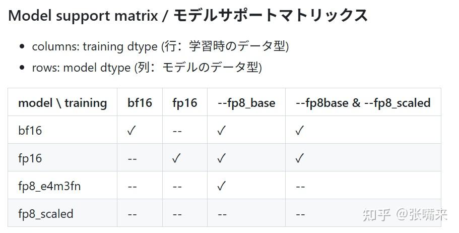 Wan2.2-I2V-14B LoRA训练 Musubi-tuner篇 - 知乎