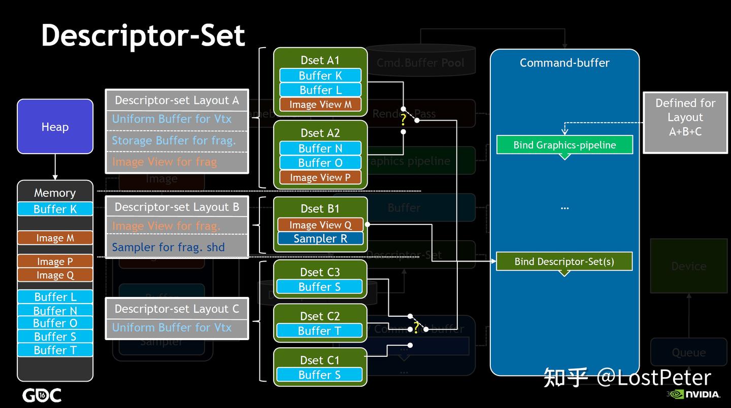 Vulkan学习例子001: vulkan_001_triangle 渲染一个三角形 - 知乎