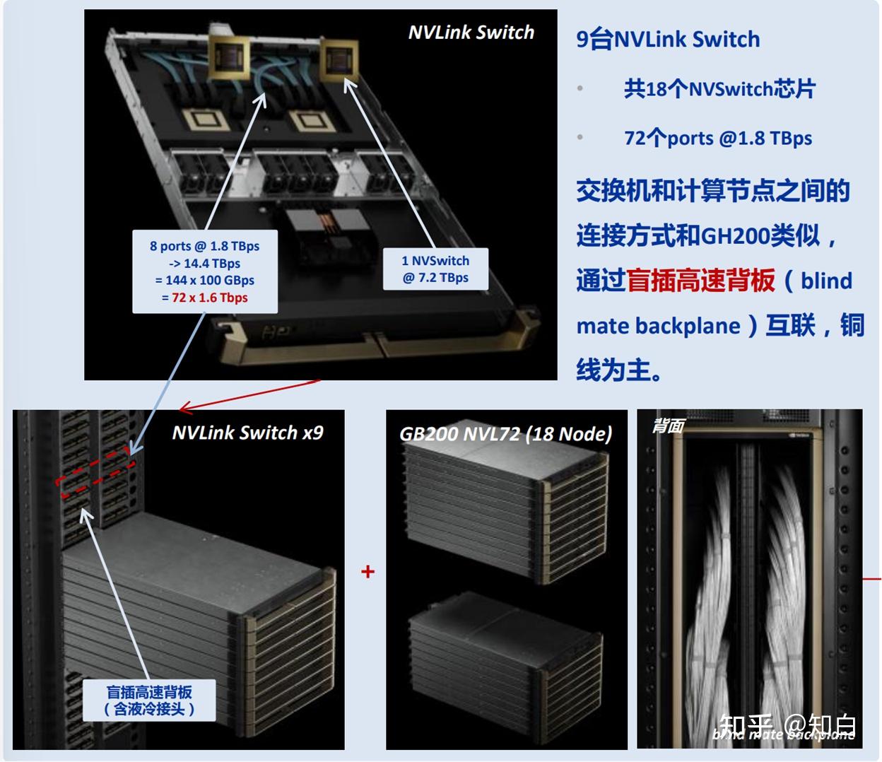 半导体公司 – Nvidia（三）- 产品介绍 – Network产品 - 知乎