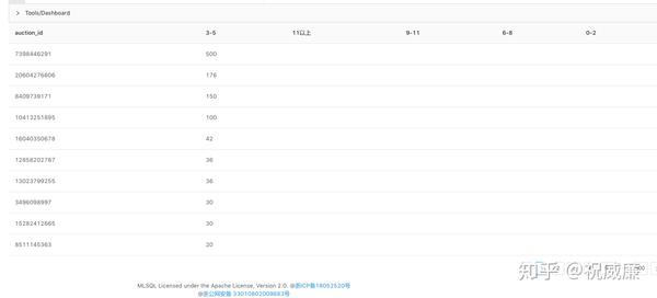 用Docker玩转MLSQL系列(2)-操作excel和数据可视化 - 知乎
