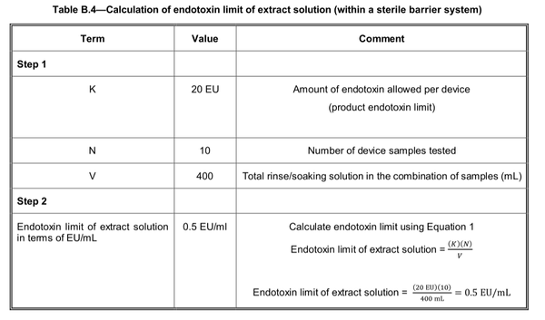 Bacterial Endotix Testing (BET) 细菌内毒素测试 - 知乎