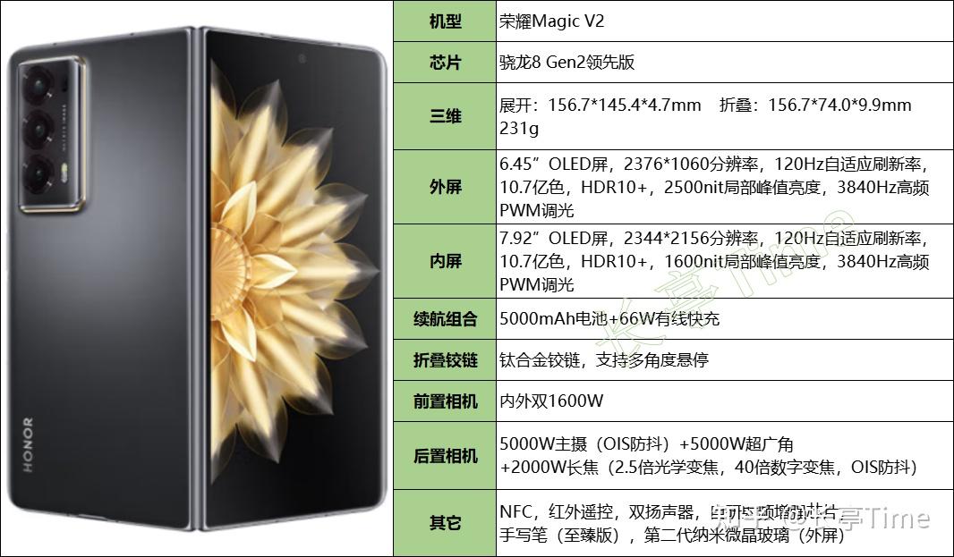 2025年盘点：骁龙8 Gen2手机汇总梳理及挑选建议 - 知乎