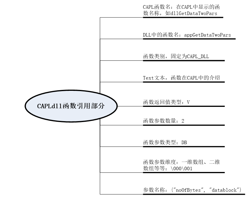给CANoe编程上点套路 – CAPLdll - 知乎