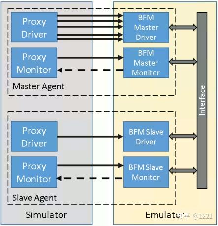 DVCON2017-USA 2.2 《Efficient SCE-MI Usage to Accelerate TBA Performance》 - 知乎