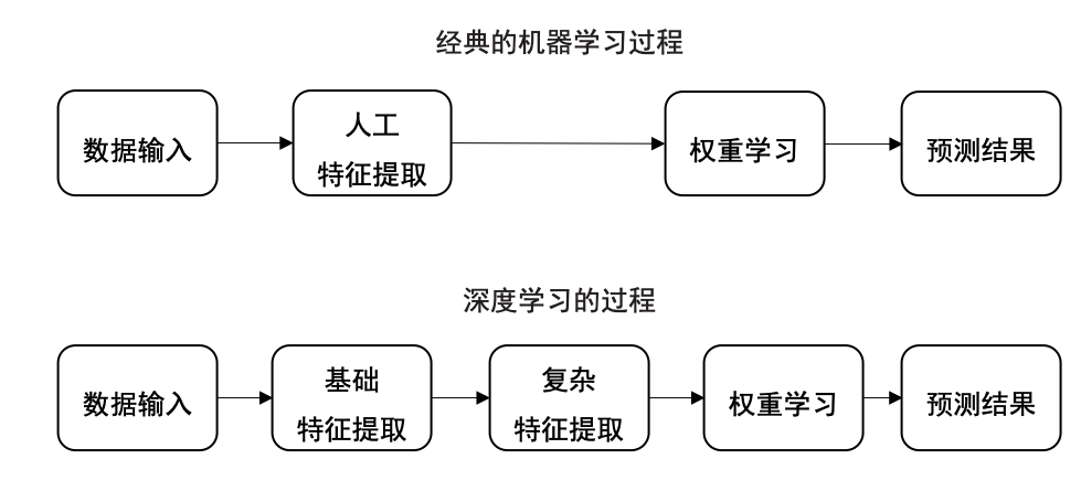 人工智能、机器学习与深度学习的关系 知乎
