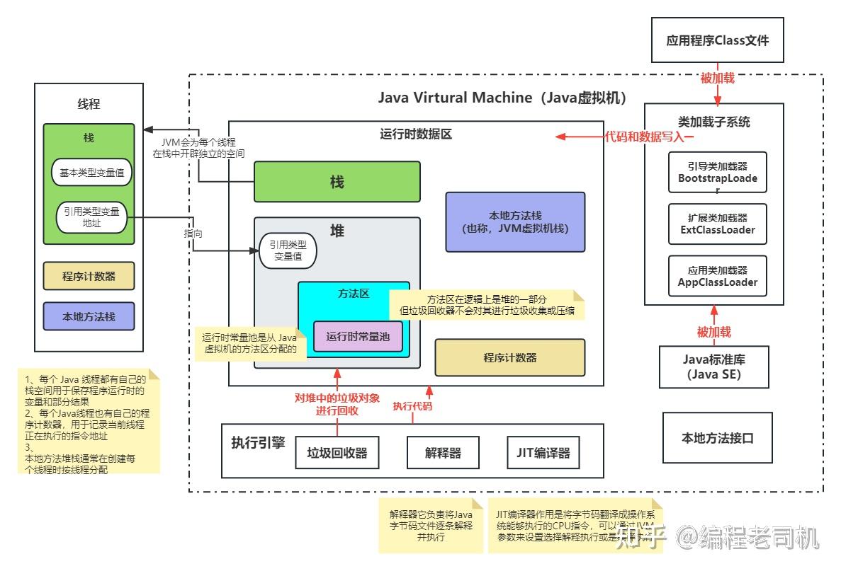 JVM概念及体系结构 - 知乎