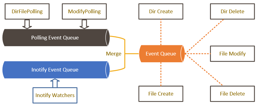 iLogtail开源之路 - 知乎