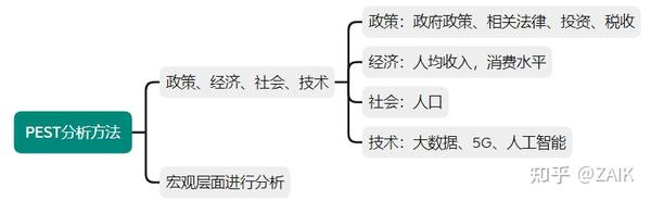 常用的分析方法 知乎