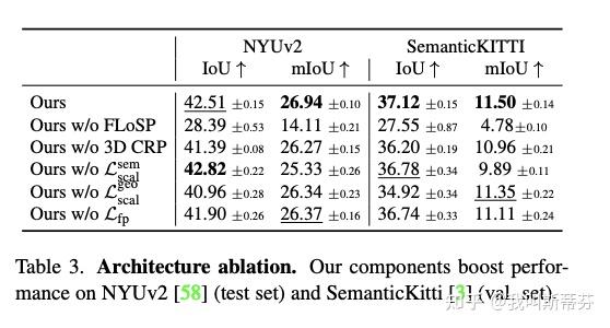 如何搭建Tesla Occupancy Network之MonoScene( Monocular 3D Semantic Scene ...