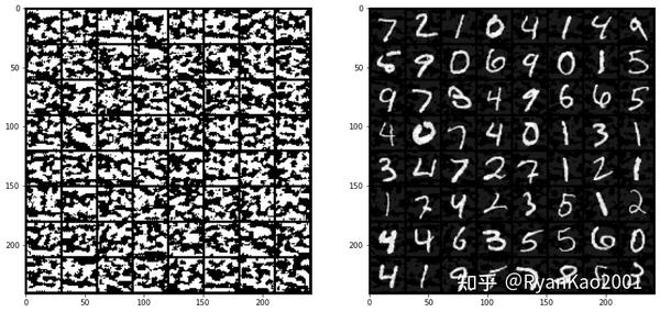 Fgsm生成对抗样本（mnist数据集）pytorch代码实现与实验分析 知乎