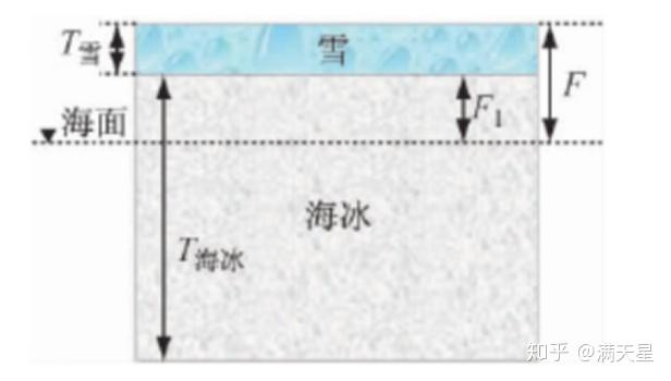 ICESat1以及ICESat2参数对比 - 知乎