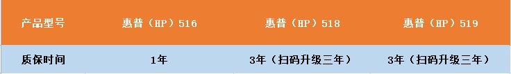 惠普516，518，519三款打印机有什么区别？ - 知乎