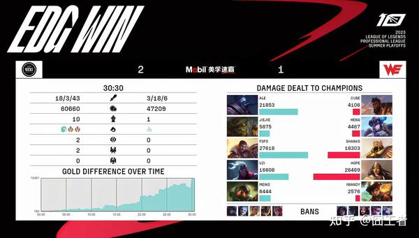 宝岛战神降临大唐不夜城，Uzi定音，Fofo无罪释放！WE梦断季后赛 - 知乎