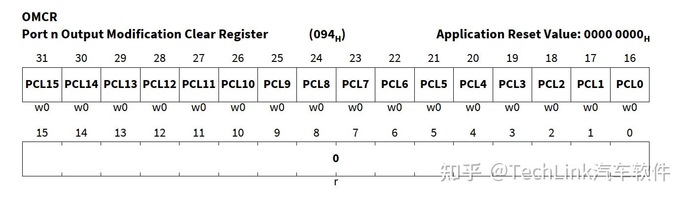 英飞凌Aurix2G TC3XX Port&Dio模块详解 - 知乎