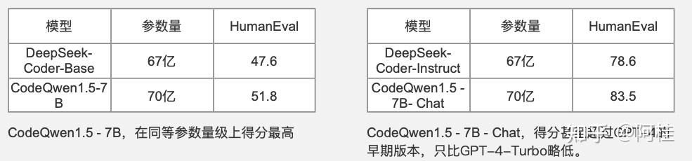 Coder LLM的说明，以及DeepSeekCoder的介绍 - 知乎