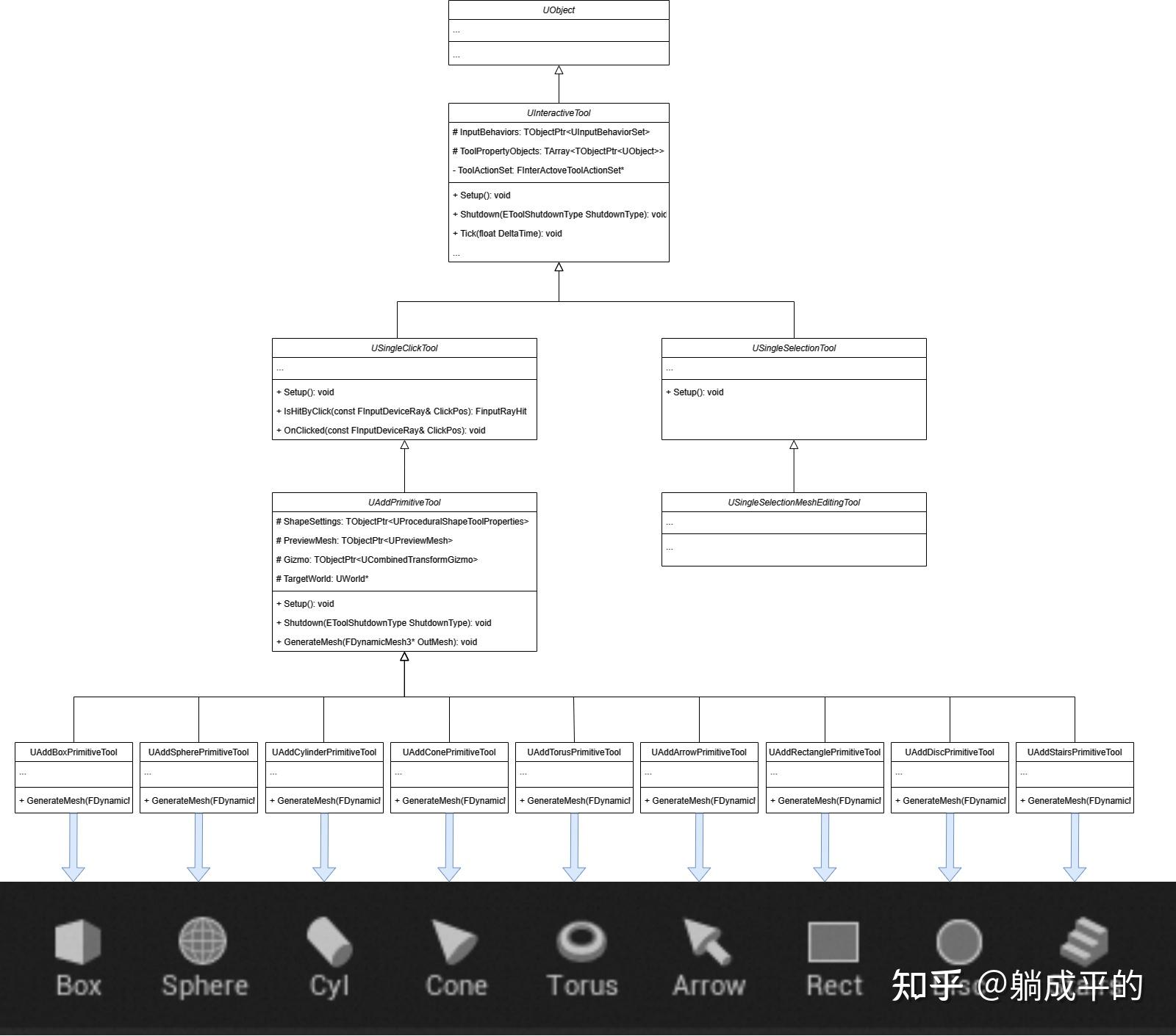 UE5 ModelingMode & GeometryScript学习(二) 几何模型生成 - 知乎
