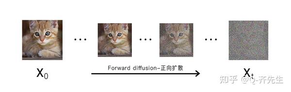 一文带你理解Stable Diffusion - 知乎