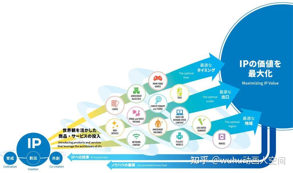 全球最赚钱的IP最新排名公布！宝可梦年收入超160亿美元！超级IP在盈利模式上做对了什么？ - 知乎